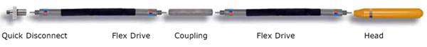 Flex Drive Couplings | Concrete Tool Supply